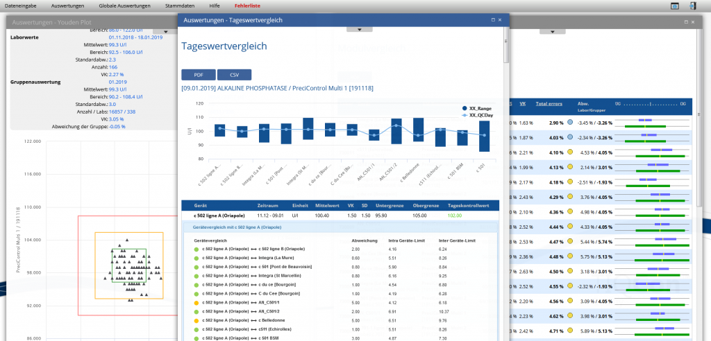 Quality Desktop – Web based real time peer group comparison tool