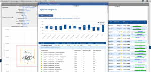 Quality Desktop – Web based real time peer group comparison tool