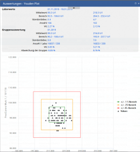 Quality Desktop – Web based real time peer group comparison tool